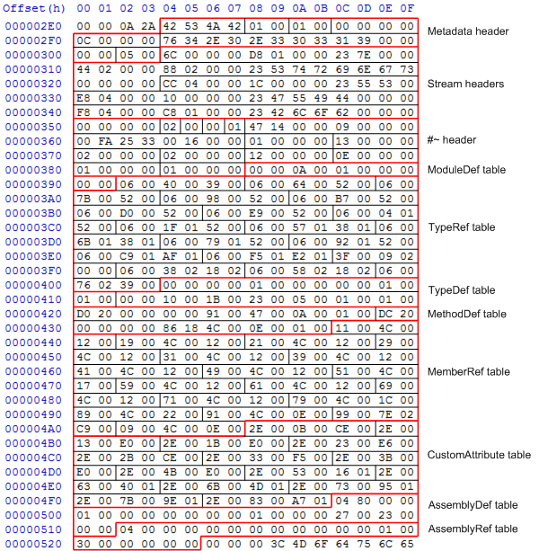 Anatomy of a .NET Assembly - CLR metadata 3 - Simple Talk